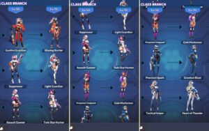 Guide to Run Goddess Dawn Bringer Class Change | TopGames